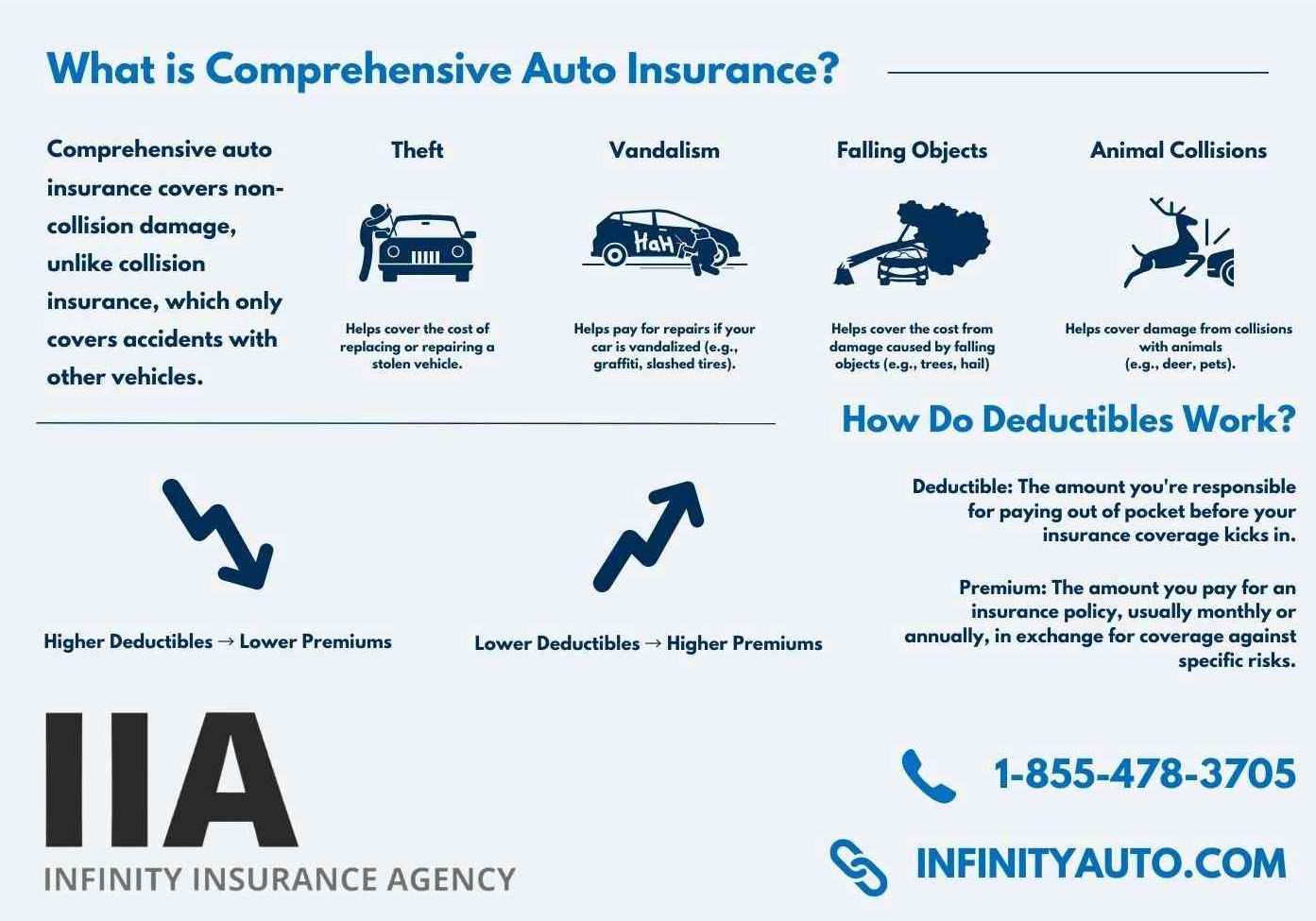What is Comprehensive Car Insurance | Infinity Insurance Agency